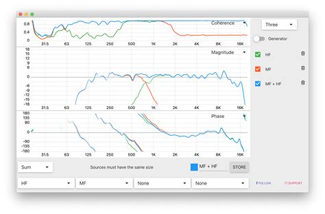 Open Sound Meter Rtaphaseetc Program Caraudiojunkies