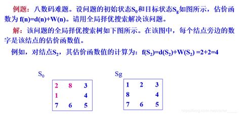 人工智能 —— A算法 Csdn博客