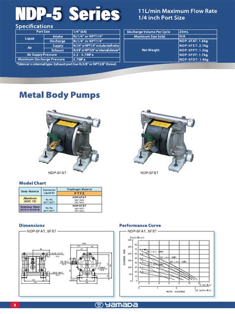 Ndp 5 Pdf