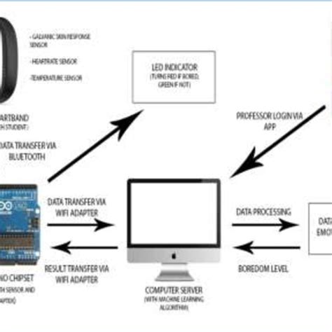 Proposed System Overview Download Scientific Diagram