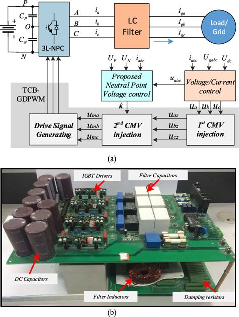 Figure 11 From Triangle Carrier Based Dpwm For Three Level Npc