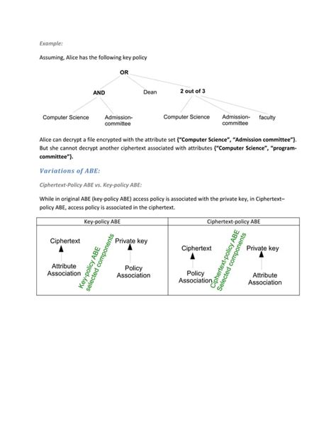 attribute based encryption pdf