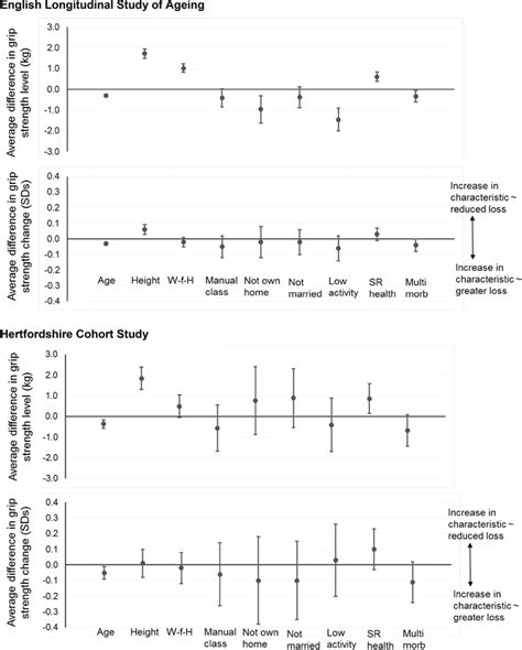 Mutually Adjusted Associations Between Participant Characteristics And