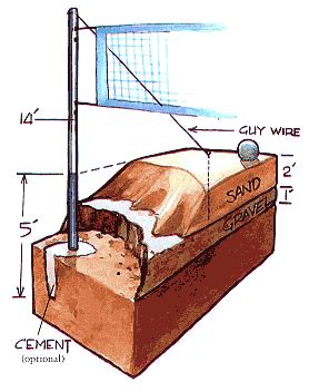 Sand Volleyball Court Size 13 Best Sand Volleyball Court Ideas Sand
