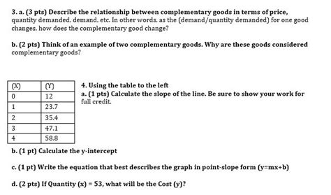 Solved Describe The Relationship Between Complementary Goods