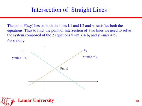 Ppt Straight Lines And Linear Functions Powerpoint Presentation Free