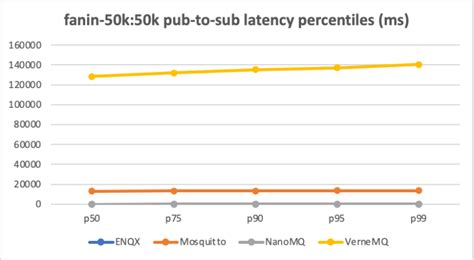 Open Mqtt Benchmarking Comparison Mqtt Brokers In 2023 Emq