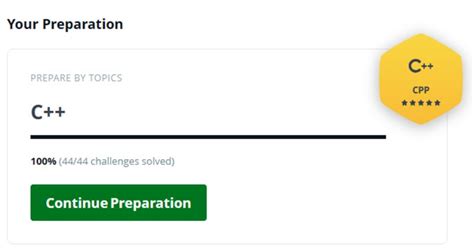 finished prepare for c course with hackerrank mahmoud medhat posted on the topic linkedin