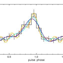 Folded Light Curve Histogram For The Full Considered Energy Range Download Scientific Diagram