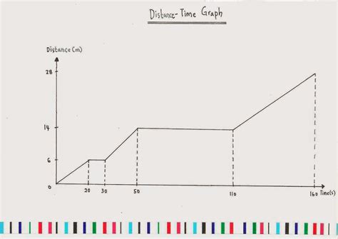 PHYSICS MOTION GRAPHS STORY BOOK EXAMPLE