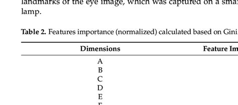 Features Importance Normalized Calculated Based On Gini Impurity Download Scientific Diagram
