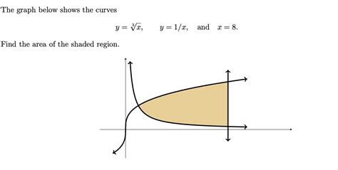 Solved The Graph Below Shows The Curves Y Vz Y L1 And X 8