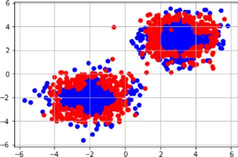 Figure 1 From Sample Reduction For Support Vector Data Description Svdd By Farthest Boundary