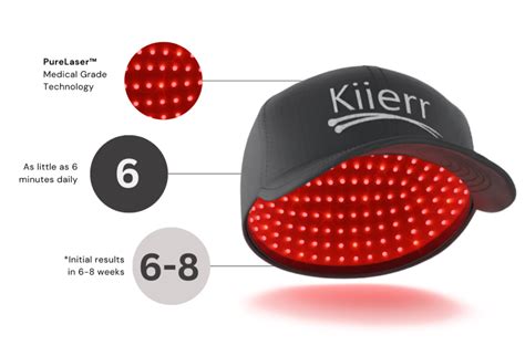 Kiierr Vs Irestore Kiierr Laser Hair Caps Hair Growth Experts
