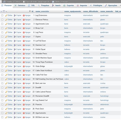 Data Missing In Phpmyadmin But In Mysql Command Line Returns It Issue
