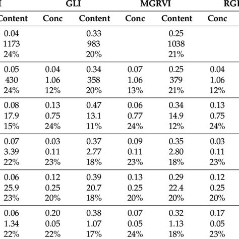 Root Mean Square Error Rmse Rmse And Coefficient Of Determination Download Scientific