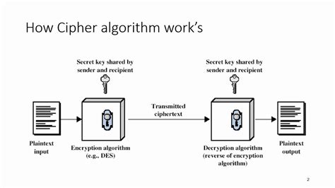 How To Encrypt And Decrypt Passwords Using Cipher Algorithm And How It Works Bdside Youtube