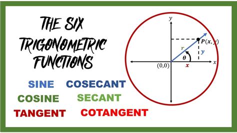 Precalculus Analytic Trigonometry Trigonometric Functions Sin Cos