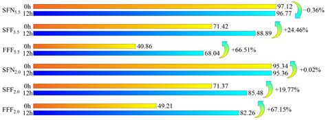 Agronomy Free Full Text Performance Of An Automatic Variable Rate Fertilization System