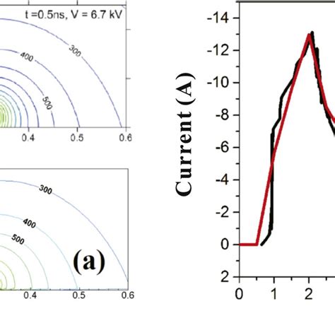 Validation Of Passkey Code Developed In The Present Work On The Download Scientific Diagram