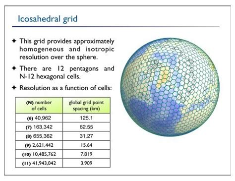 Icosahedral Grid Cmmap