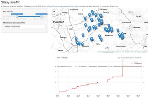 Access Environmental Time Series Data In R Blog 52north