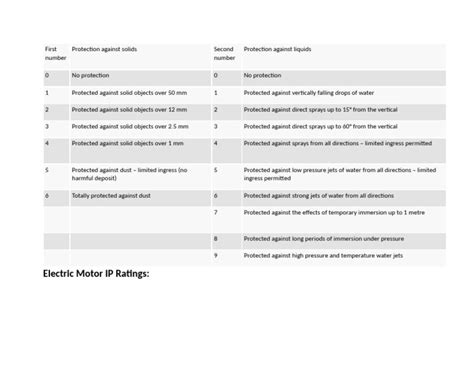 Electric Motor Ip Ratings Pdf