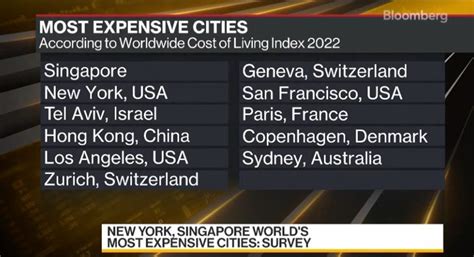 Raymond Chen On Linkedin Relocate To Singapore No Thank You But Profitable Companies May Do