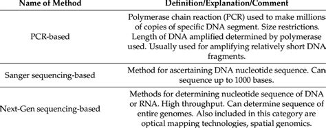 Description Of Analytical Methods Download Scientific Diagram Description Of Analytical Methods Download Scientific Diagram