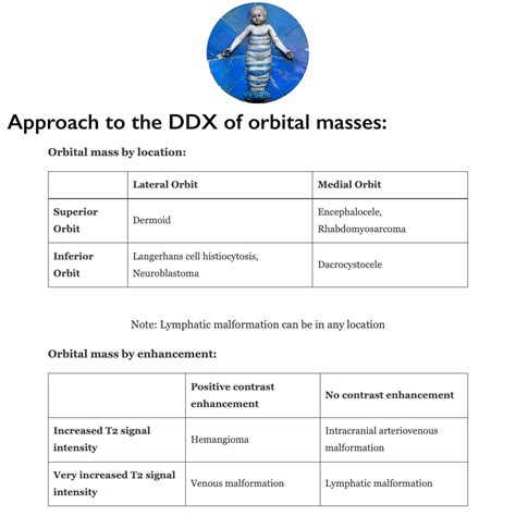 Pearls Pediatric Imaging