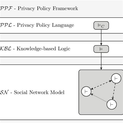 3 Example Of Sns Labelled Transition System Download Scientific Diagram