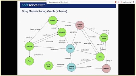 Neo4j In Business Intelligence And Big Data Functional Overview By Ruslan Maznytsia Ukr Youtube