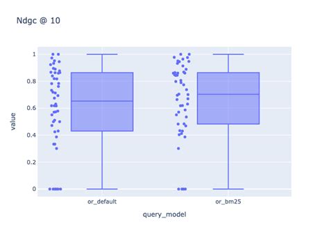 How To Evaluate Vespa Ranking Functions From Python By Thiago G Martins Tds Archive Medium