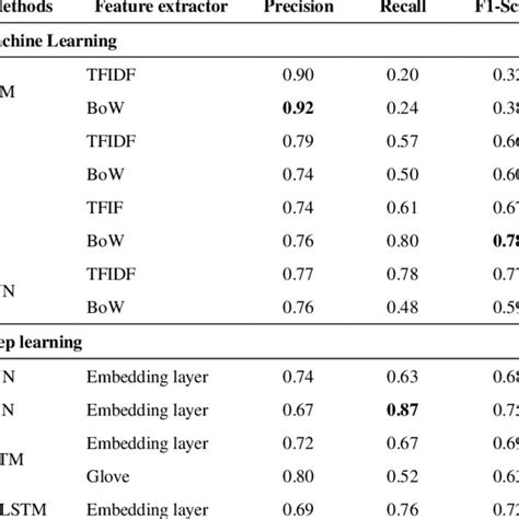 The Length Distribution Of Ethical Document Collections Download