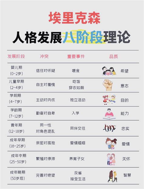 埃里克森人格发展阶段详解