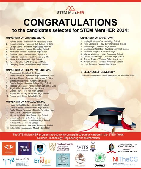 Renée Etsebeth Kotzé On Linkedin Science Technology Engineering