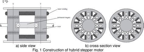 Figure 1 From Application Of Matlab Simulink In Hybrid Stepper Motor Modeling Semantic Scholar