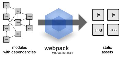 Webpack Installation Configuration Common Use Process