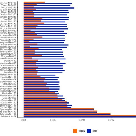 Variance Of The Sample Mean Of The Auxiliary Variable Download