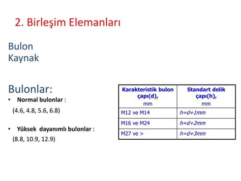 Aisc 360 10 Specification For Structural Steel Building Pptx
