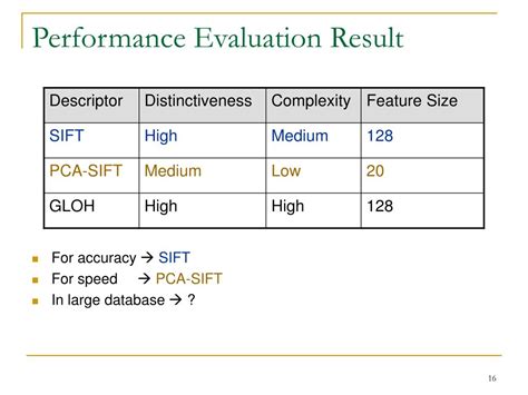 Ppt Invariant Local Feature For Object Recognition Powerpoint