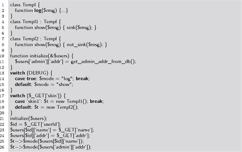 Figure 1 From Framework For Static Analysis Of Php Applications