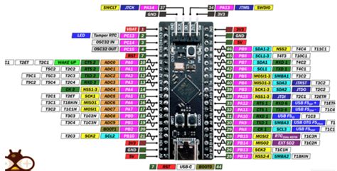 Step By Step Guidance For Interfacing 16x2 Lcd Without I2c 15 Steps