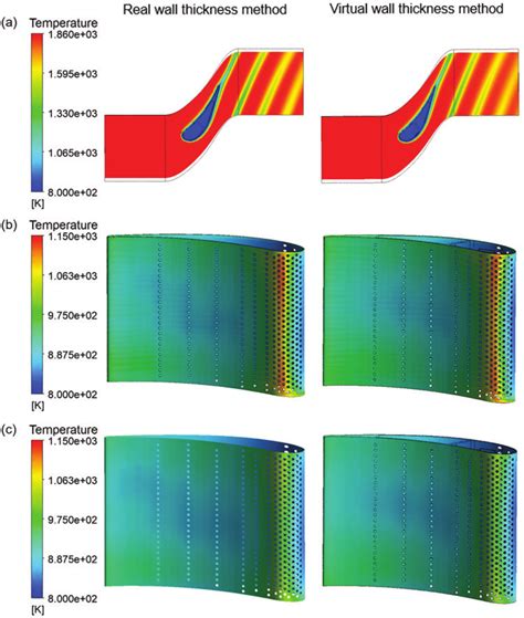 The Temperature Field Of Turbine Blades A 50 Blade Height Section Download Scientific
