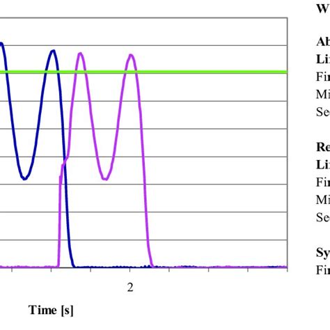 Basic Variables In Vertical Ground Reaction Force During Gait Download Scientific Diagram