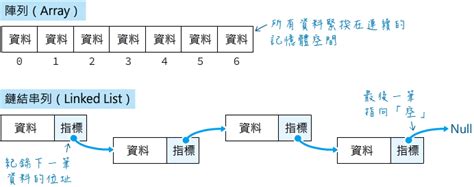 在heroku雲端平台使用redis記憶體資料庫（二）：操作串列資料 超圖解系列圖書