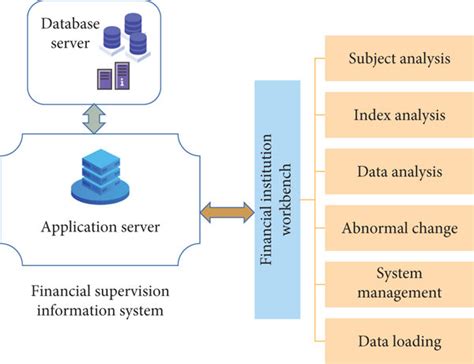 System Function Architecture Diagram Download Scientific Diagram