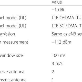 LTE Standard QCI Classes Download Table