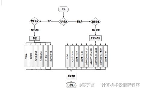 【附源码】java计算机毕业设计医院门诊分诊系统（程序lw部署）医院系统部署图 Csdn博客