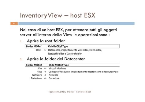 Vsphere Inventory Browser For Vmware Esxvcenter 4x Ppt